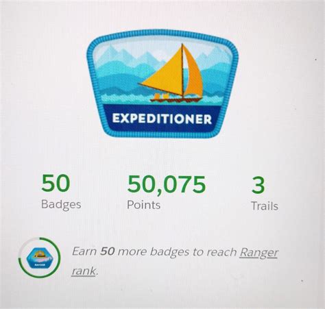 Trailhead Salesforcelearning Salesforcetrailhead Tejasri Gamidi