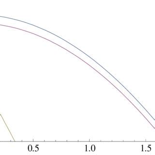 Values Of F As A Function Of F Arising From All Possible Comparisons Download Scientific