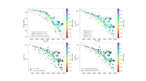 eric feuilleaubois ph d on linkedin using autoencoders and deep
