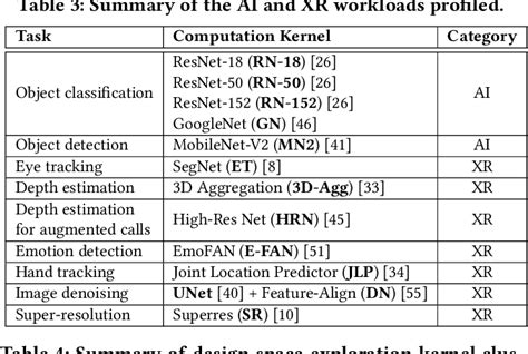 Figure 1 From Design Space Exploration And Optimization For Carbon Efficient Extended Reality