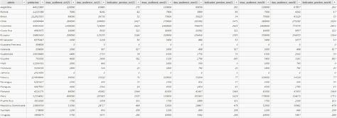 Powerbi How To Use A Date Table In A Dataset With Date Columns Or