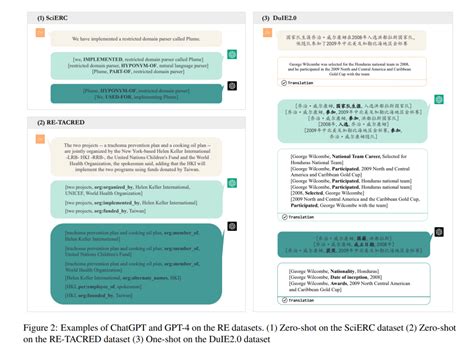 Chatgptgpt 4做知识图谱构建推理怎么样？浙大等最新《大语言模型在知识图谱构建与推理》论文，量化评估llm在kg表现 专知vip