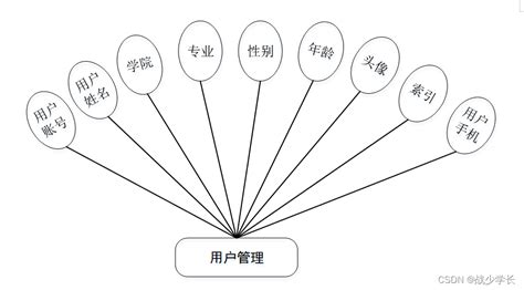 附源码 Javassm基于用户行为的自动化书籍推荐系统（程序lwjava 基于用户推荐 Csdn博客