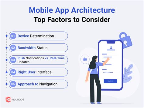 How To Design A Mobile Application Architecture For 2025