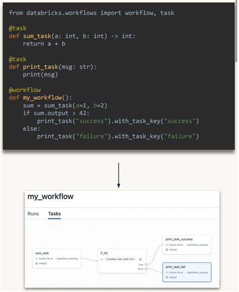 Python Databricks Data Machinelearning Maria Vechtomova 103