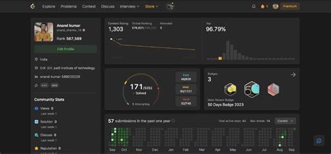 Anand Kumar On Linkedin 100daysofcode Leetcode Dsa Codingchallenge Selfimprovement