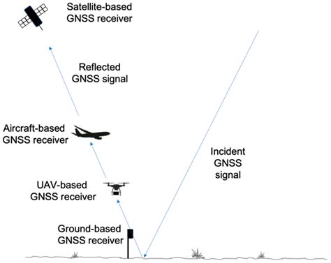 Capabilities And Challenges Of Passive Radar Systems Based 52 Off