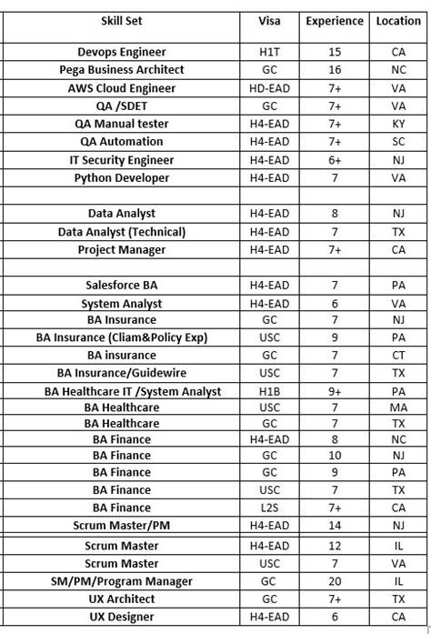Rajesh Amanaganti On Linkedin Javadeveloper Pegabusinessanalyst Scrummaster Ba Banking