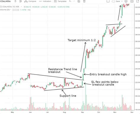 What Is Swing Trading Strategies With Example