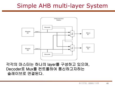 Ppt Systolic Ring Scalable Structure Powerpoint Presentation Free Download Id3580134