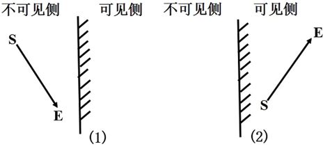多边形裁剪算法 csdn博客