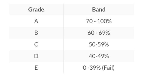What Does The Grading System Look Like In Your University R