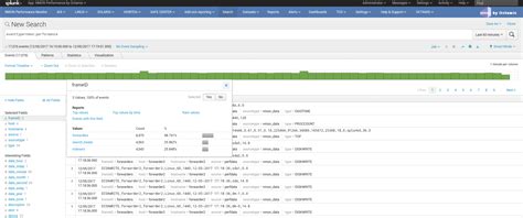 nmon performance for splunk versus splunk app for unix and ta unix
