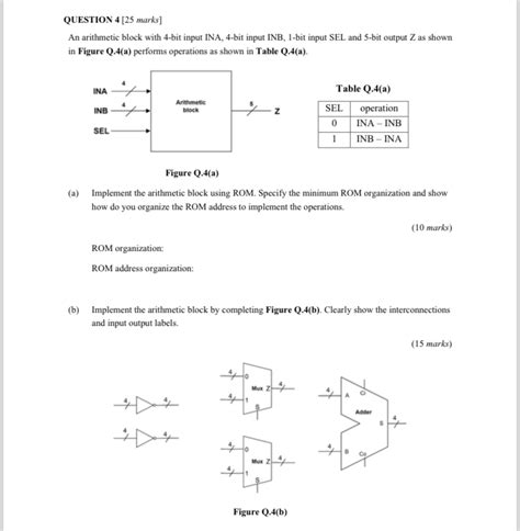 solved question 4 [25 ﻿marks]an arithmetic block with 4 bit