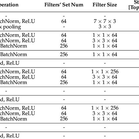 Cnn Feedforward Calculation From Input To Stack 1 Download Scientific Diagram