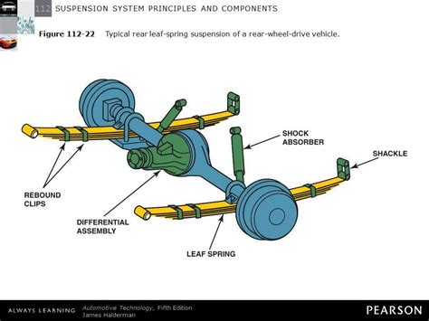Club Car Leaf Spring Assembly Diagram