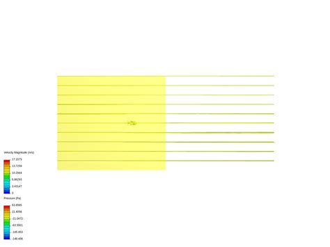 Bike Aerodynamics Analysis With Cfd Copy By Lsdigui Simscale