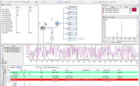How To Install Vector Canalyzer In Windows Howto Vector Canoe Otosection