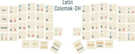 What Is Colemak How I Switched To An Alternative Keyb
