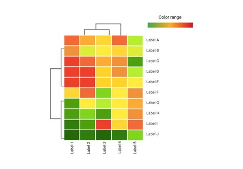 Heatmap 1 Layout Biorender Science Templates