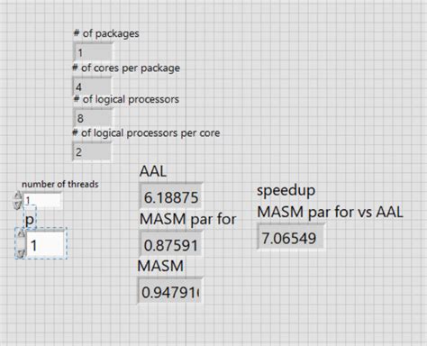 Multicore Toolkit Ni Community
