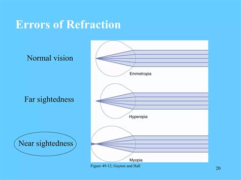 Visual Acuity And Refractive Errorsppt