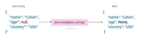 How To Handle Json Null In Python