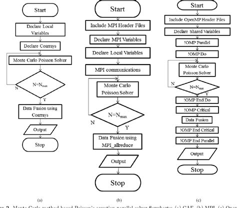 Figure 2 From A Monte Carlo Based Poissons Equation Solver