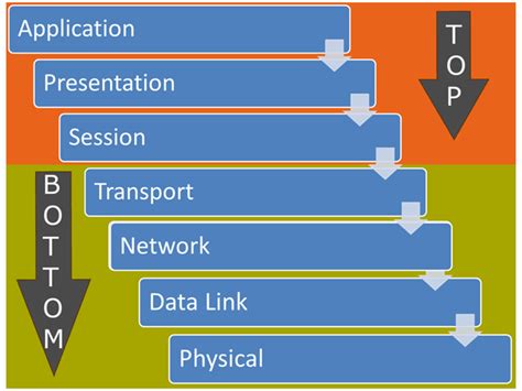 Ccna Interview Questions [3] Csl Training Cisco Microsoft Linux Juniper Asterisk