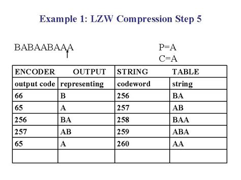 Lempelzivwelch Lzw Compression Algorithm Introduction To The Lzw