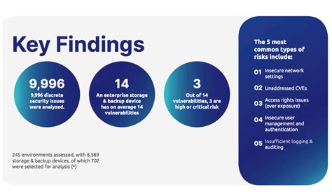 Storage And Backup Security Report From Continuity Storagenewsletter