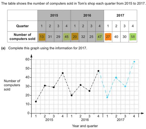 Q8 Answers Paper 5 November 18 Ocr Gcse Maths Higher