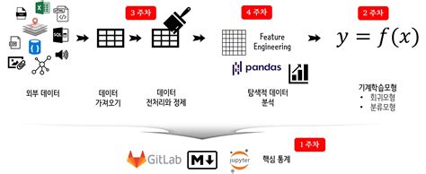 데이터 과학 시민 데이터 과학