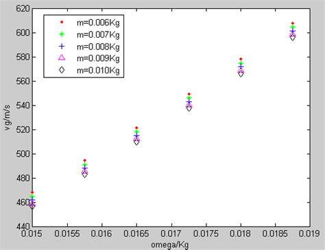 Effect Of Projectile Mass On Projectile Velocity Download Scientific Diagram