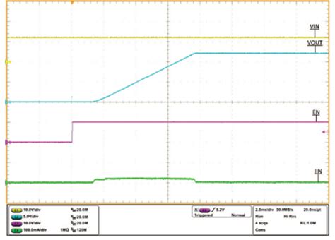 FAQ TPS Understanding Common Terminologies Used In EFuse Datasheet Power Management