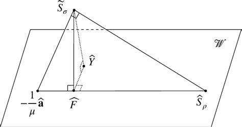 Figure 1 From Towards Optimal Convergence Rates For The Quantum Central Limit Theorem Semantic