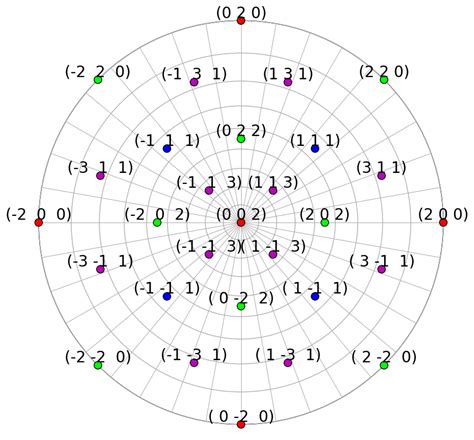 Geometrical Ebsd Simulations — Kikuchipy 0 9 Dev0 Documentation