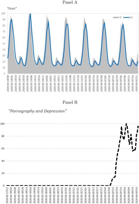 Sex And The City Financial Stress And Online Pornography Consumption PMC