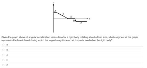 Solved A в Given the graph above of angular acceleration Chegg com