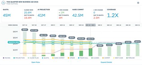 The 12 Best Sales Forecasting Software In 2022