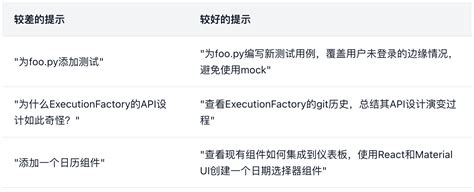 Vibe Coding 实践指南 Claude Code、gemini Cli、qwen Code、codexcodex和claude Code Csdn博客