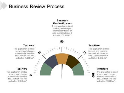 Business Review Process Ppt Powerpoint Presentation Infographics Layout Ideas Cpb Powerpoint