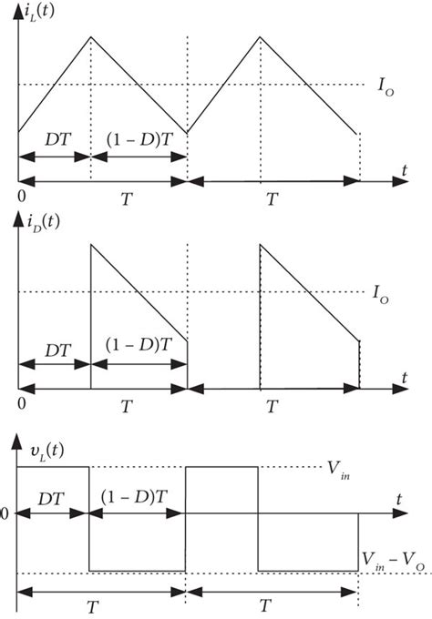 Boost Converter Waveforms At Ccm Download Scientific Diagram