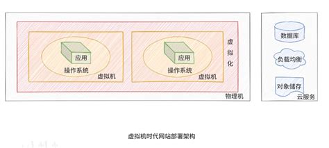 Serverless无服务阿里云serverless Csdn Csdn博客