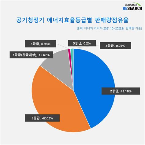 커머스 핫라인 돌아온 가을 미세먼지공기청정기가 정답