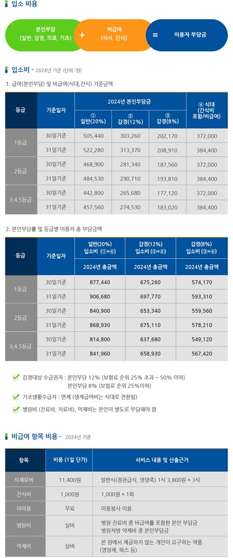 안산늘푸른요양원