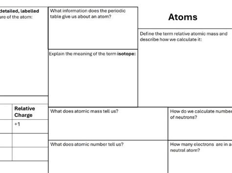 Edexcel Igcse Double Award Chemistry Knowledge Organisers Complete Da
