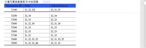 【数据挖掘】4、关联分析：apriori、fp Growth 算法、买面包是否也爱买啤酒sklearn Apriori Csdn博客