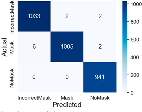 Figure 11 From Multiclass Mask Classification With A New Convolutional