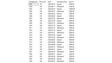Conditional Aggregation In SQL